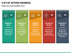 5 R of Action Feedback PowerPoint Template - PPT Slides