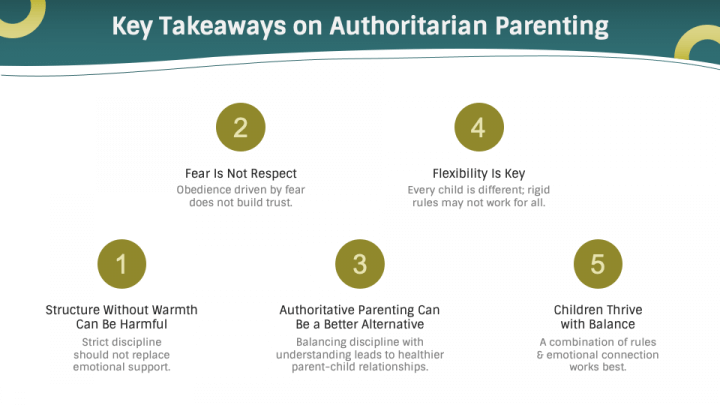 Free - Free - Free - Authoritarian Parenting PowerPoint and Google ...