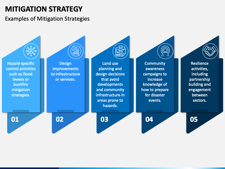 Mitigation Strategy PowerPoint and Google Slides Template - PPT Slides