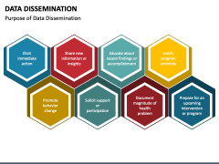 Data Dissemination PowerPoint and Google Slides Template - PPT Slides