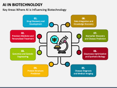 AI in Biotechnology PowerPoint and Google Slides Template - PPT Slides