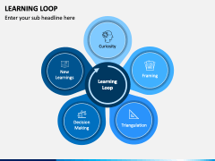 Learning Loop PowerPoint and Google Slides Template - PPT Slides