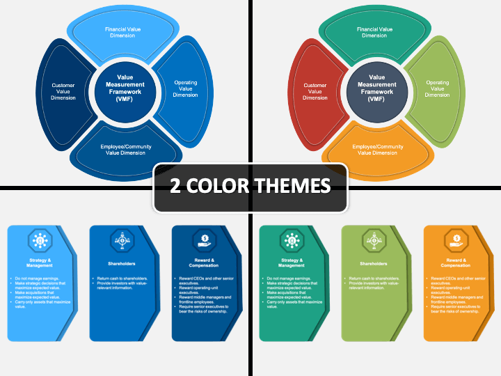Shareholder Value PowerPoint and Google Slides Template - PPT Slides