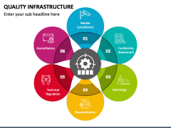 Quality Infrastructure PowerPoint and Google Slides Template - PPT Slides