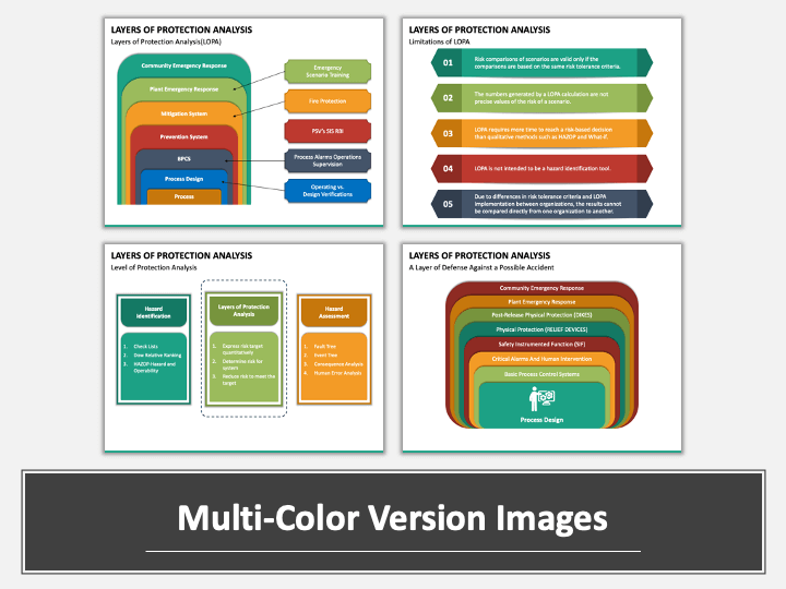 Layers of Protection Analysis PowerPoint and Google Slides Template - PPT Slides