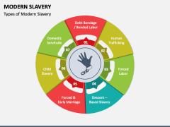 Modern Slavery PowerPoint and Google Slides Template - PPT Slides