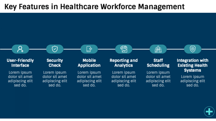 Healthcare Workforce Management PowerPoint and Google Slides Template ...