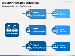 Geographical ORG Structure for PowerPoint and Google Slides Template ...