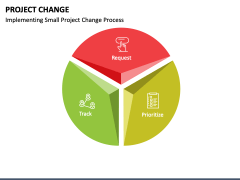 Project Change PowerPoint and Google Slides Template - PPT Slides