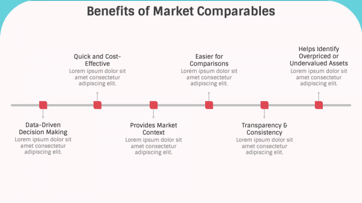 Market Comparables PowerPoint and Google Slides Template - PPT Slides