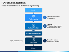 Feature Engineering PowerPoint and Google Slides Template - PPT Slides