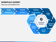 Workplace Journey PowerPoint Template - PPT Slides