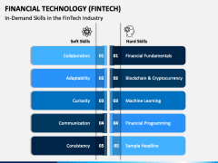 FinTech PowerPoint and Google Slides Template - PPT Slides