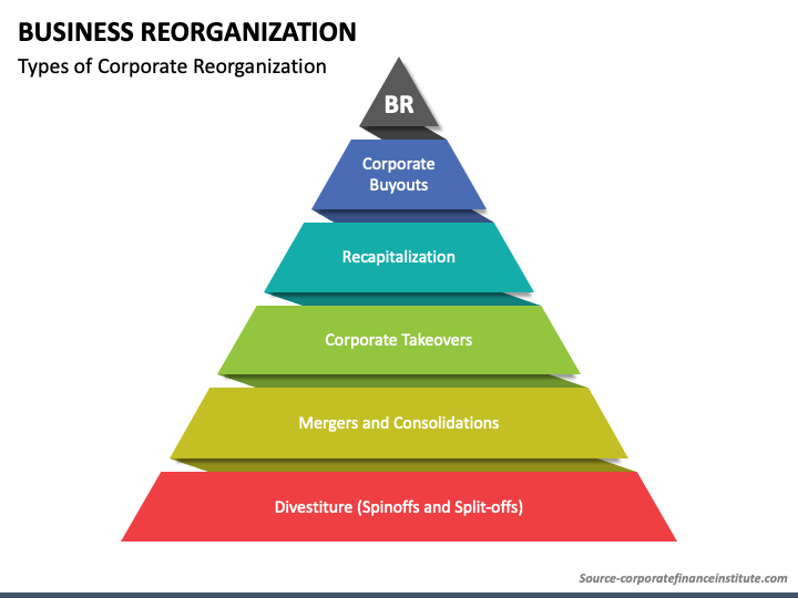 Business Reorganization PowerPoint and Google Slides Template - PPT Slides