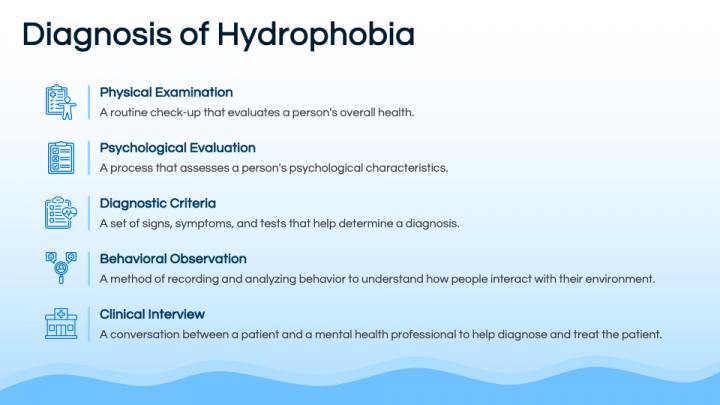 Free - Hydrophobia PowerPoint and Google Slides Template - PPT Slides