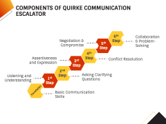Quirke Communication Escalator PowerPoint and Google Slides Template ...