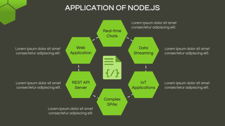Node.js PowerPoint and Google Slides Template - PPT Slides