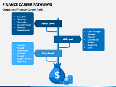 Finance Career Pathways PowerPoint and Google Slides Template - PPT Slides