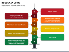 Influenza Virus PowerPoint and Google Slides Template - PPT Slides