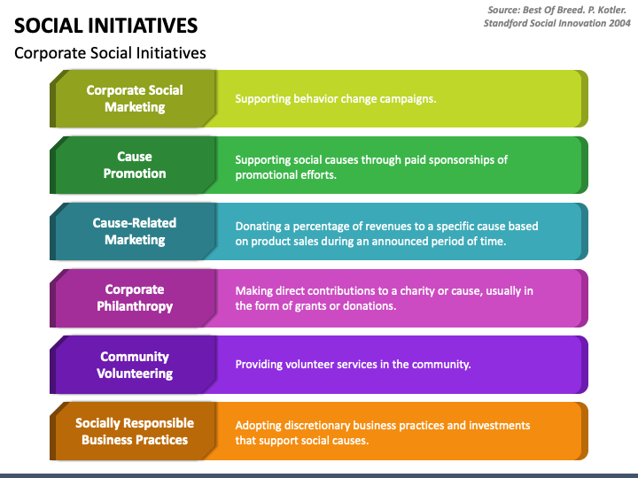 Social Initiatives PowerPoint and Google Slides Template - PPT Slides