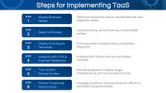 Terminal as a Service PowerPoint and Google Slides Template - PPT Slides