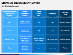 Strategic Environment Matrix PowerPoint and Google Slides Template ...