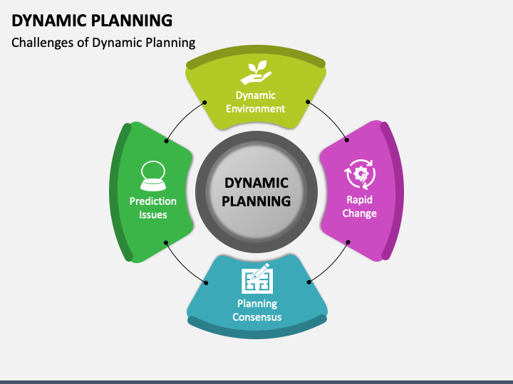 Dynamic Planning PowerPoint and Google Slides Template - PPT Slides