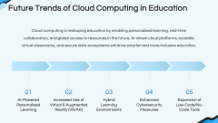 Cloud Computing in Education PowerPoint and Google Slides Template ...