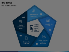 ISO 19011 PowerPoint and Google Slides Template - PPT Slides