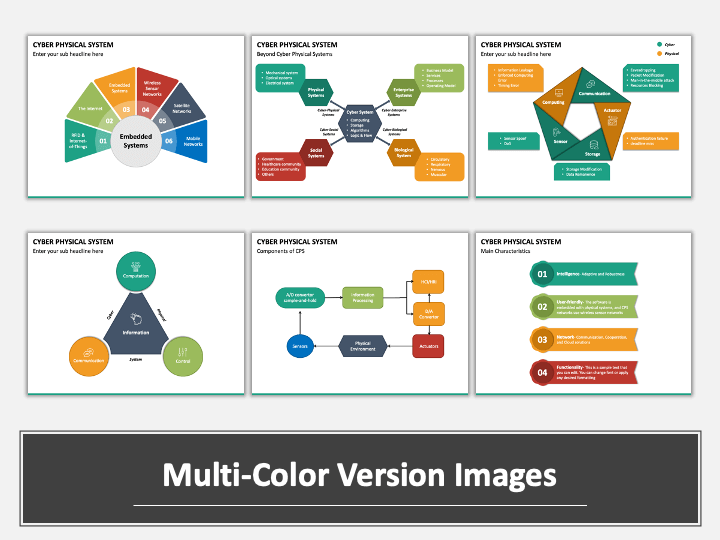 Cyber Physical System PowerPoint and Google Slides Template - PPT Slides