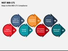 NIST 800-171 PowerPoint and Google Slides Template - PPT Slides