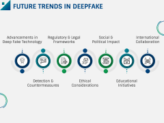 Deepfake PowerPoint and Google Slides Template - PPT Slides