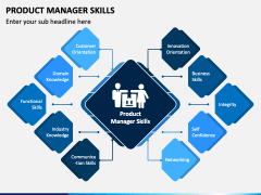 Product Manager Skills PowerPoint and Google Slides Template - PPT Slides