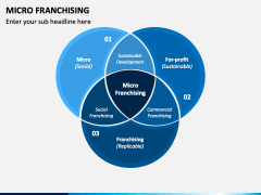 Micro Franchising PowerPoint and Google Slides Template - PPT Slides