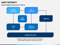 Asset Integrity PowerPoint and Google Slides Template - PPT Slides