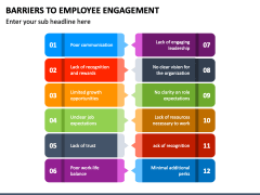 Barriers to Employee Engagement PowerPoint and Google Slides Template ...