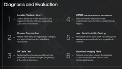Autonomic Dysfunction PowerPoint and Google Slides Template - PPT Slides