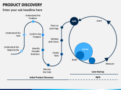 Product Discovery PowerPoint and Google Slides Template - PPT Slides