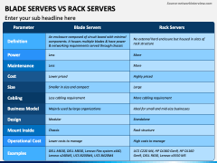 Blade Servers Vs Rack Servers PowerPoint and Google Slides Template ...