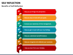 Self Reflection PowerPoint and Google Slides Template - PPT Slides