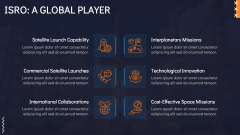 Free - Indian Space Research Organization (ISRO) Presentation for ...