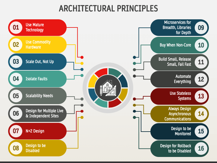 Architectural Principles PowerPoint and Google Slides Template - PPT Slides