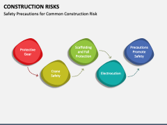 Construction Risks PowerPoint and Google Slides Template - PPT Slides
