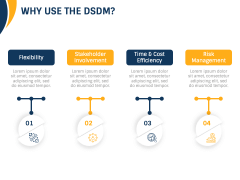 Dynamic Systems Development Method PowerPoint and Google Slides Template