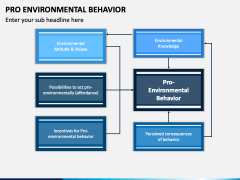 Pro Environmental Behavior PowerPoint and Google Slides Template - PPT ...