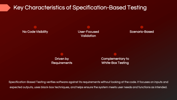 Specification-Based Testing PowerPoint and Google Slides Template - PPT ...
