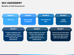 Self Assessment PowerPoint and Google Slides Template - PPT Slides