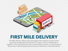 First Mile Delivery PowerPoint and Google Slides Template - PPT Slides