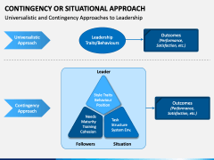Contingency or Situational Approach PowerPoint Template - PPT Slides