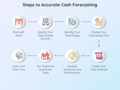 Cash Forecasting PowerPoint and Google Slides Template - PPT Slides